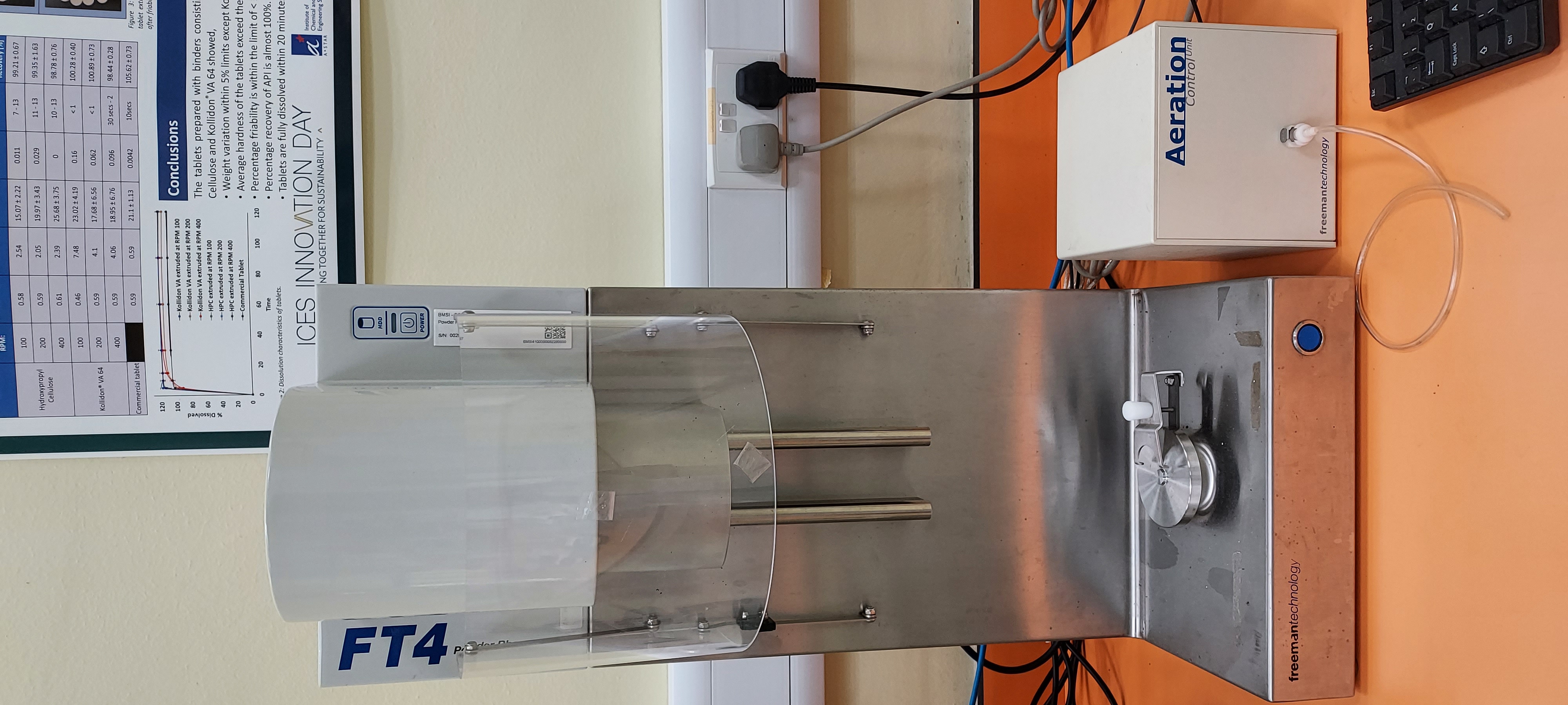 4. Resource Circularity (RC): RC: Micromeritics, Rheometer, FT4 Powder ...